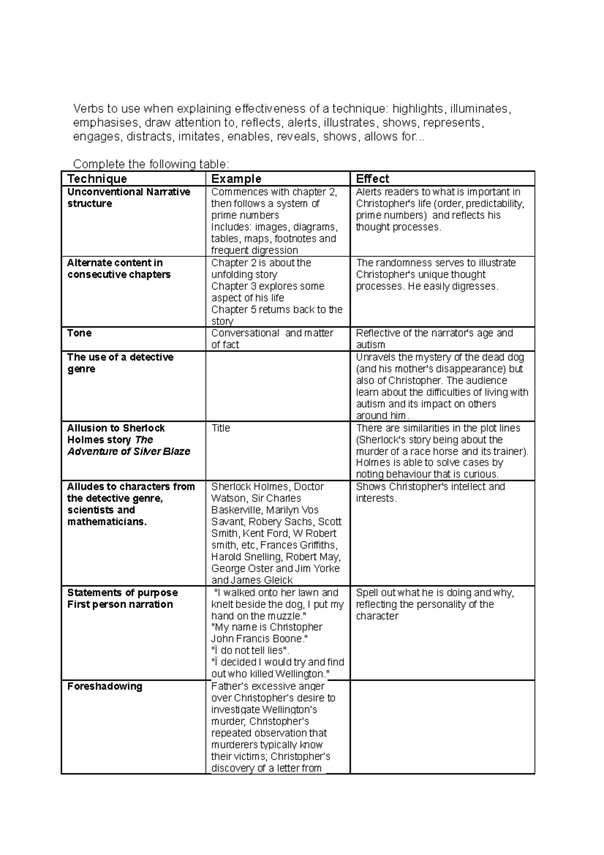Curious Table - Technique Quote and Explanation - Verbs to use when ...