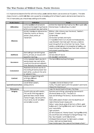 No Sugar metalanguage quotes and themes - METALANGUAGE FOR ‘NO SUGAR ...