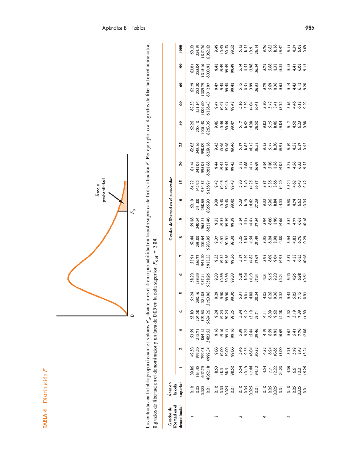 Tablas F - TABLA ESTADÍSTICA - TABLA 4 Distribución F Área ...