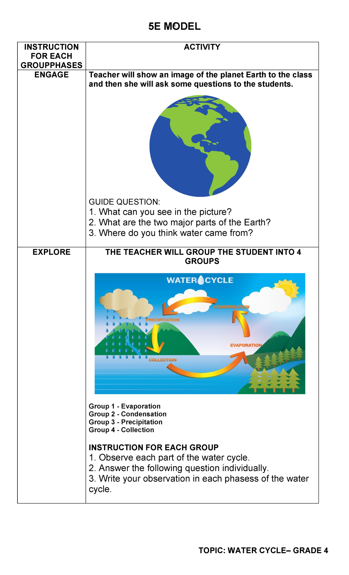 5E Model Water Cycle - module - 5E MODEL TOPIC: WATER CYCLE– GRADE 4 1 ...