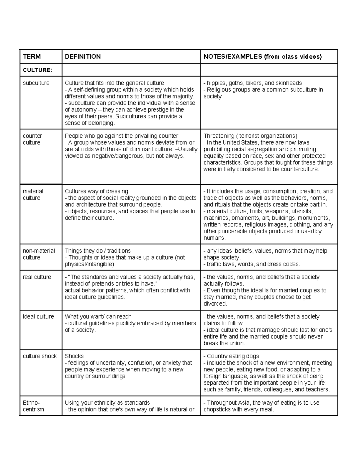 Sociology Quiz 3 Study Guide - TERM DEFINITION NOTES/EXAMPLES (from ...