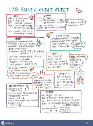 Test 1 UDS - Notes - UDS eye Gerontological Considerations: - Visual ...