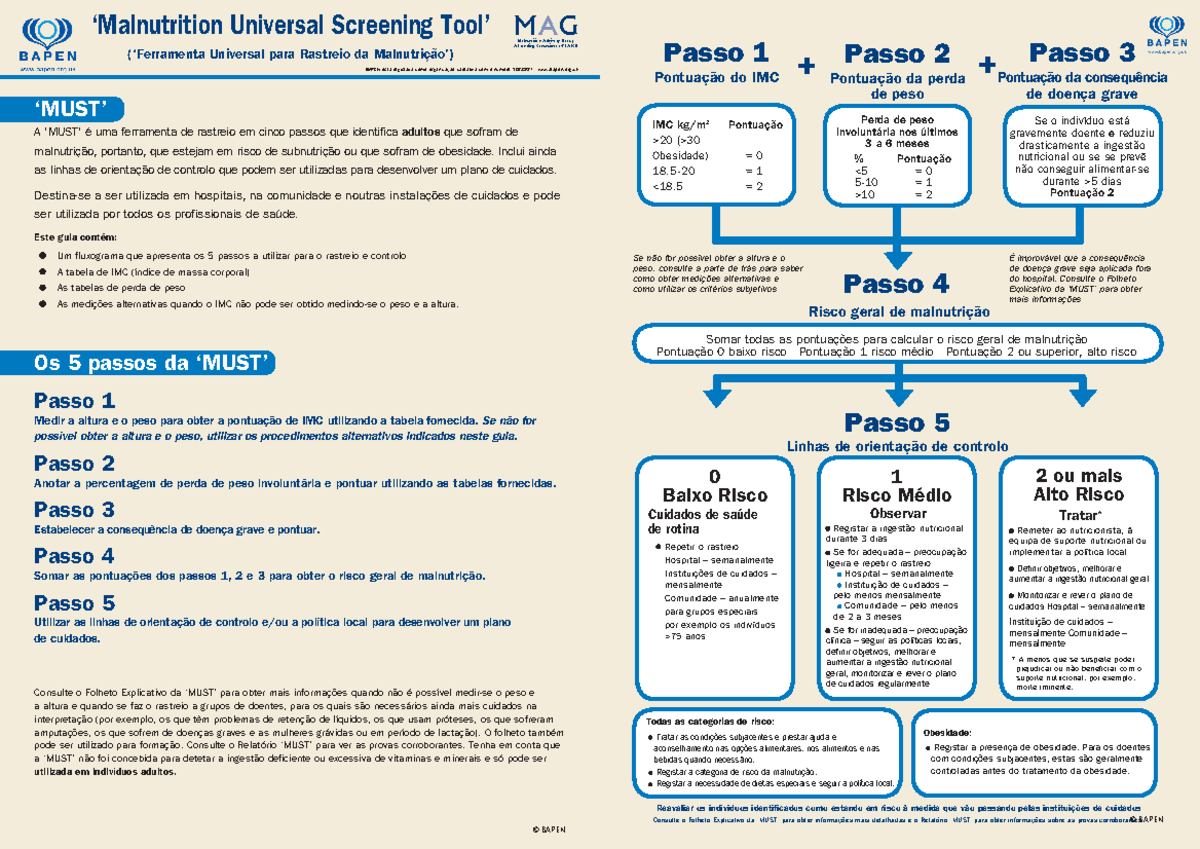 MUST E GLIM para estudo - A ‘MUST’ é uma ferramenta de rastreio em ...