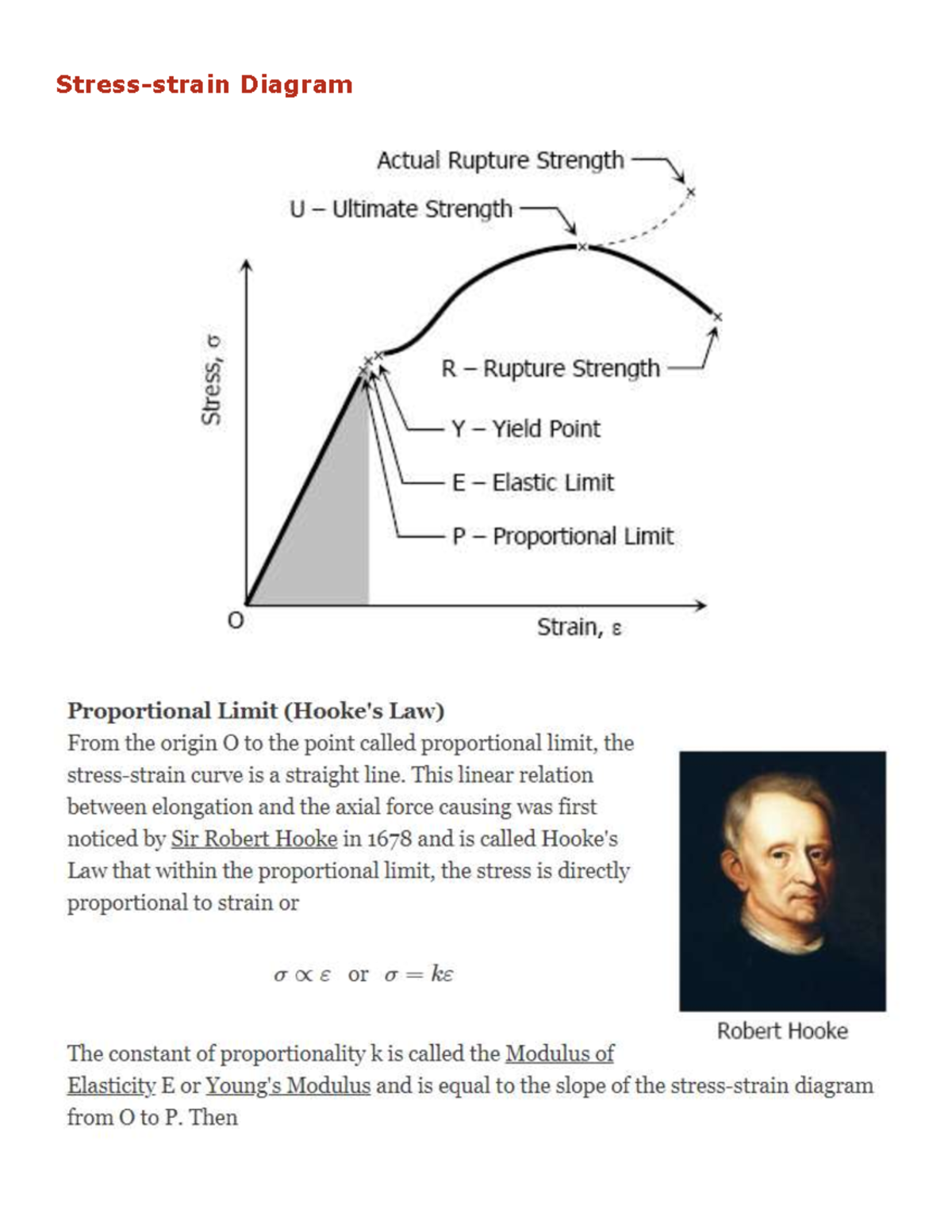 Stress- Strain- Diagrams - Diagram Actual Rupture Strength U Ultimate ...