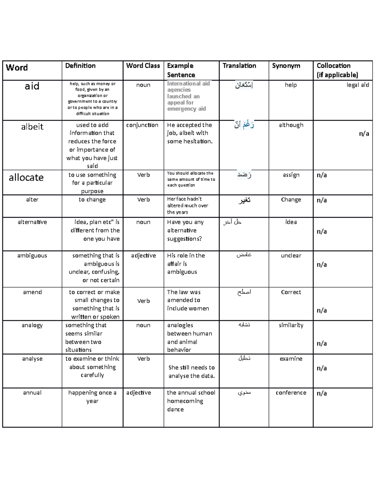 Vocabulary building table - Word Definition Word Class Example Sentence ...