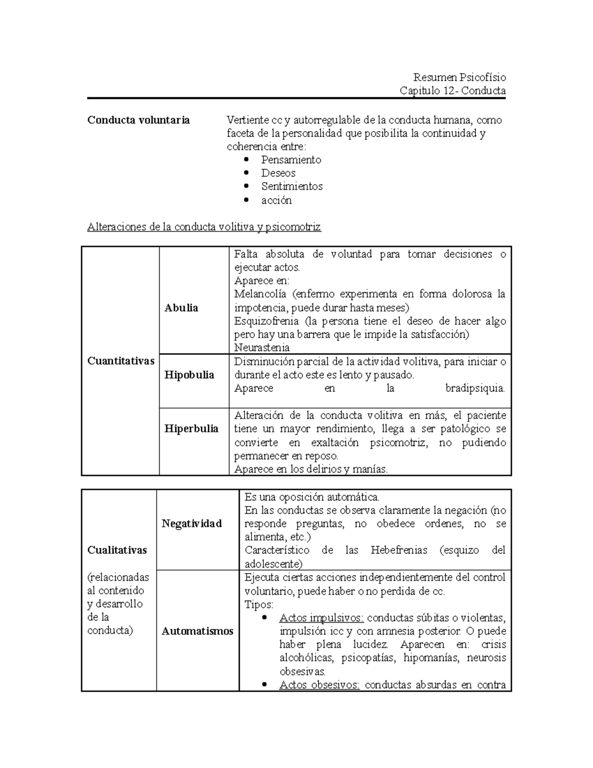 12-conducta - Conducta - Resumen Psicofísio Capitulo 12- Conducta ...