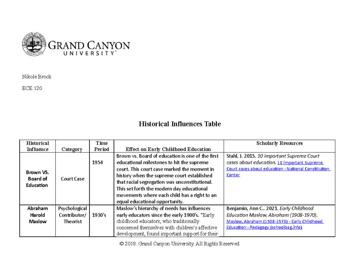 ECE 120 History Table template assignment - Nikole Brock ECE ...