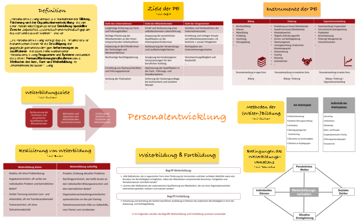 Merkblatt 8 Personalentwicklung - Personalentwicklung Instrumente der ...