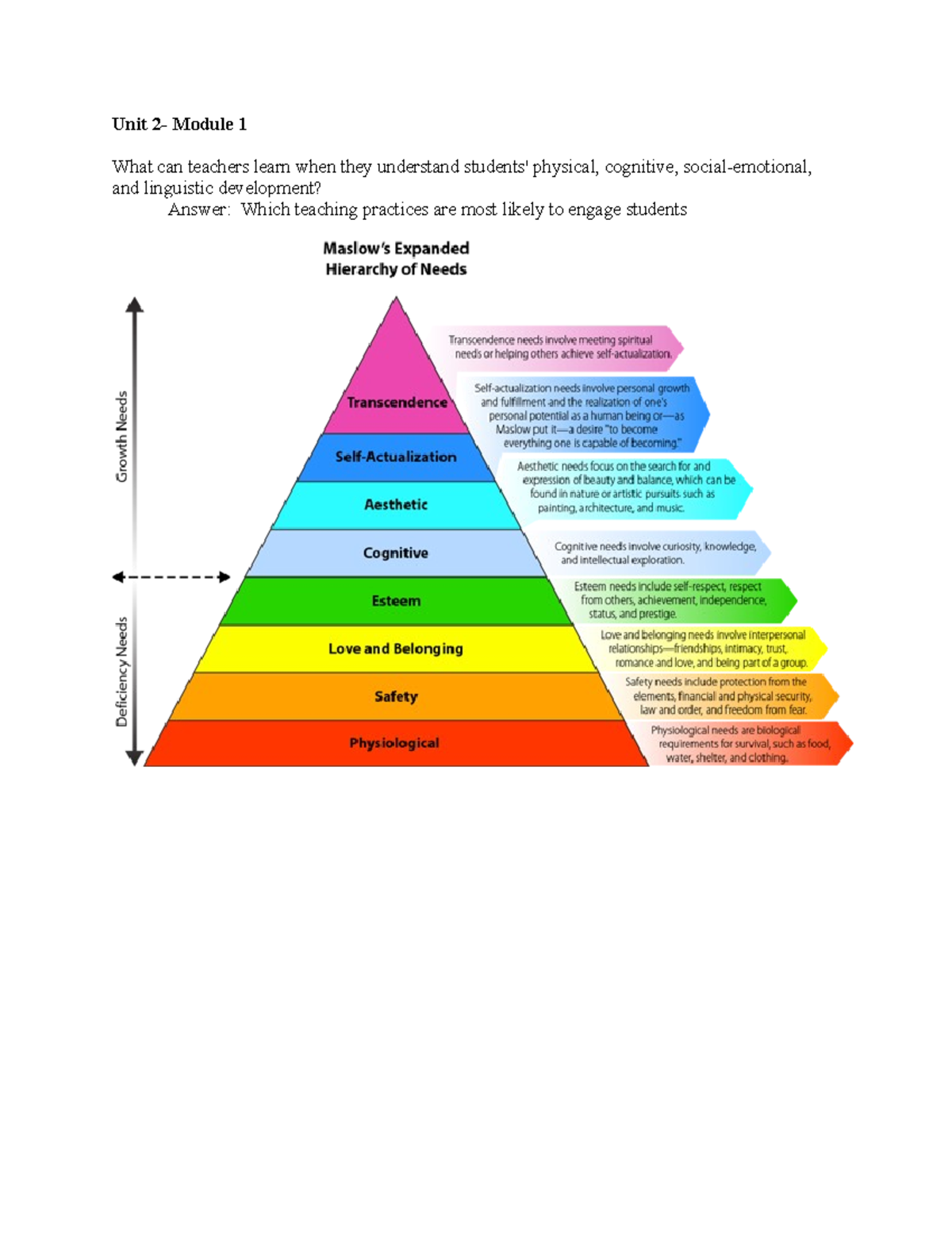 D094 Unit Questions - Review Notes. - Unit 2- Module 1 What can ...