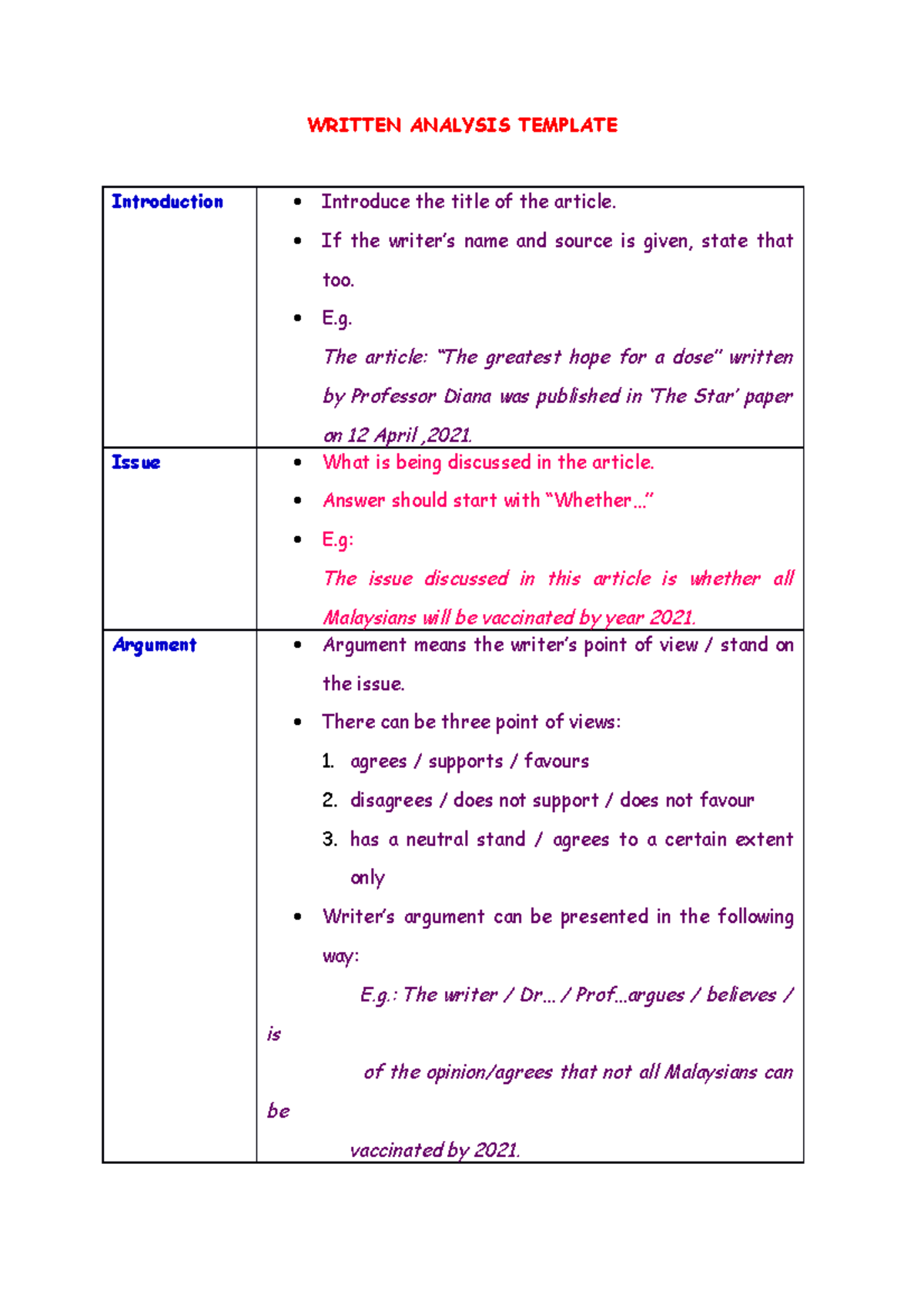 Written Analysis Template - WRITTEN ANALYSIS TEMPLATE Introduction ...