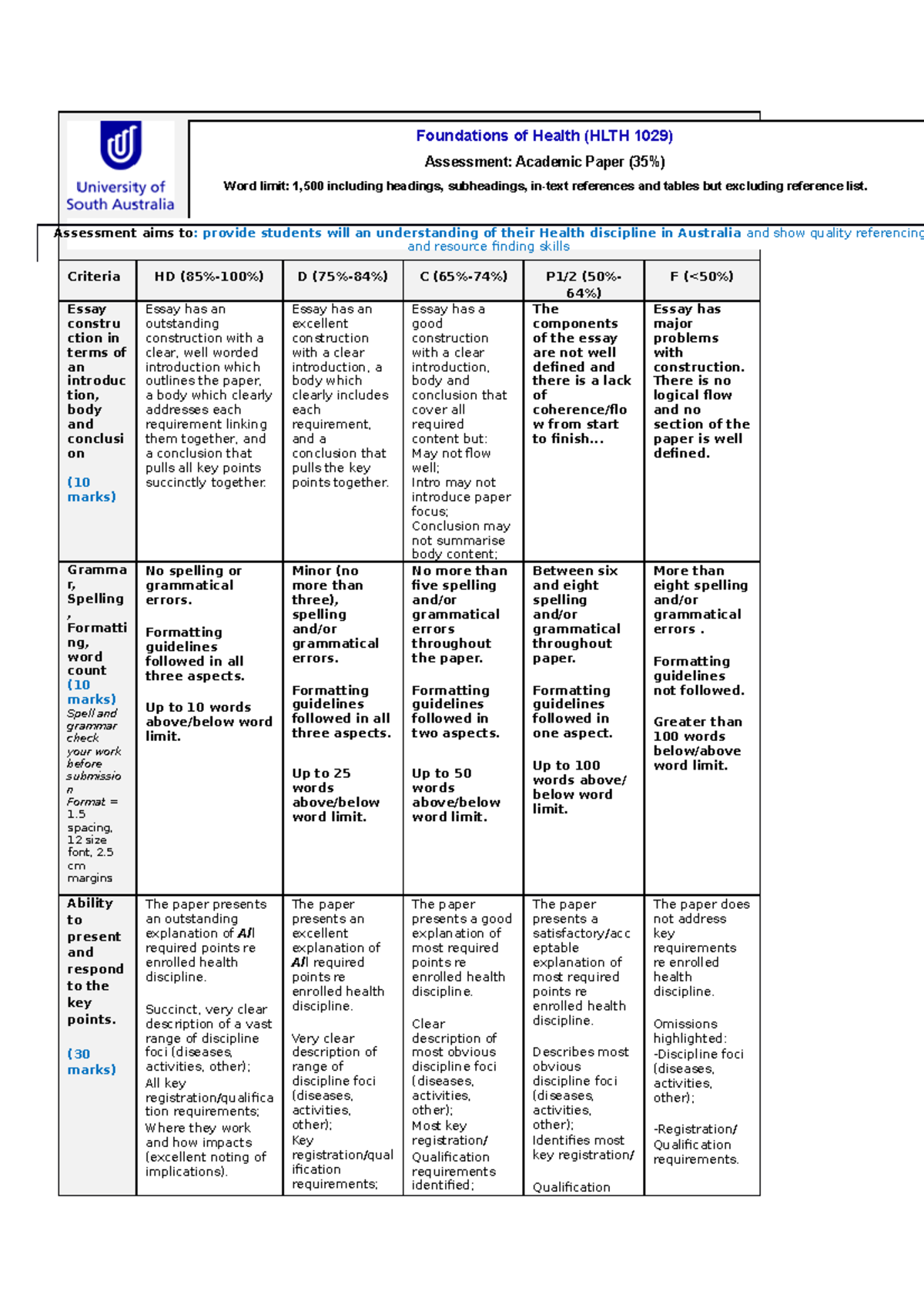 Health Disciplines in Australia - Criteria HD (85%-100%) D (75%-84%) C ...
