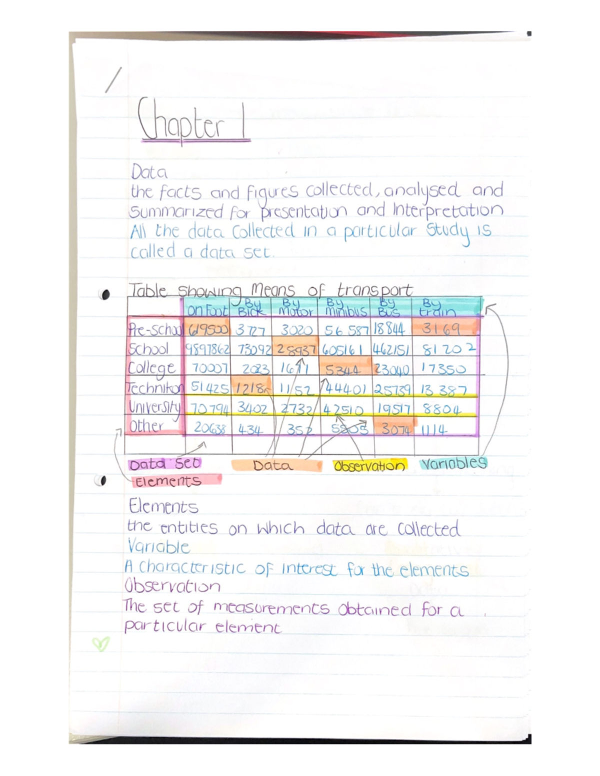STK 110 Chapter 1 - Data notes - STK 110 - Studocu