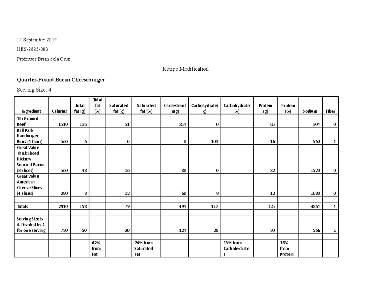 Recipe Modification - Grade: A - 14 September 2019 HES-2823- Professor ...