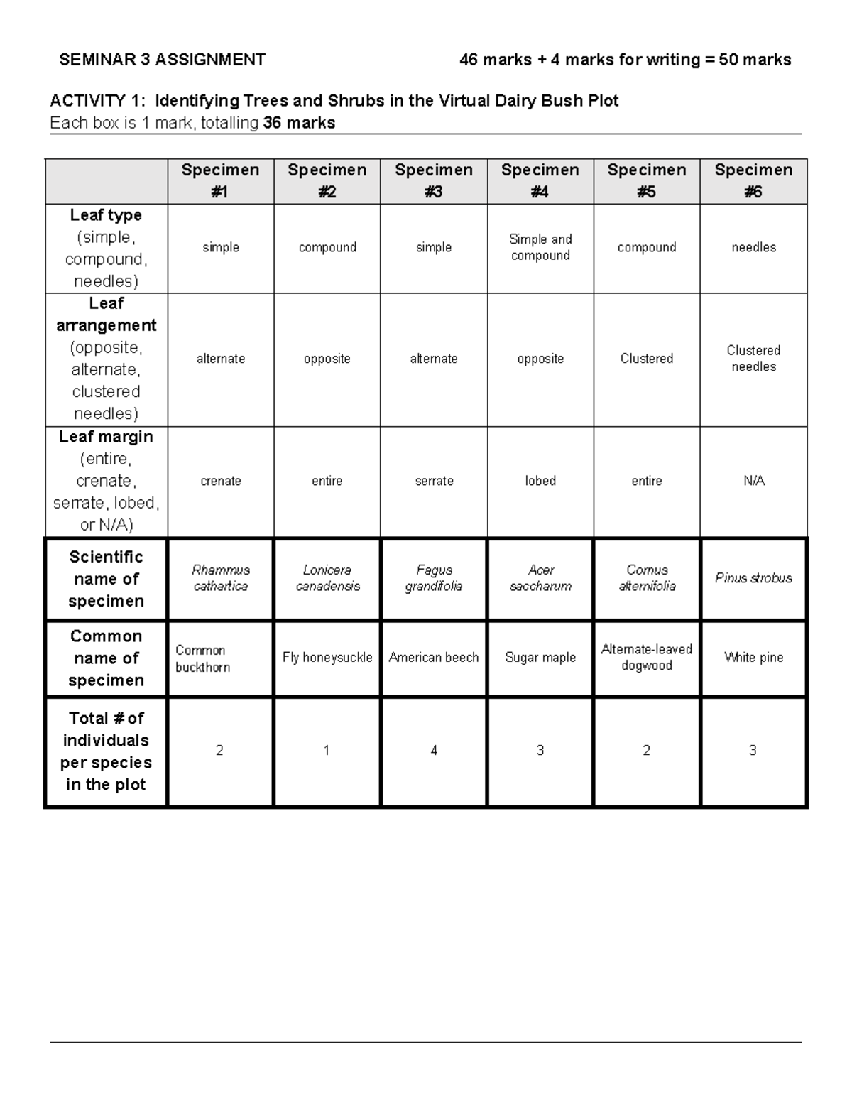 Seminar 3 Assignment ID Trees F20 Final - SEMINAR 3 ASSIGNMENT 46 marks ...