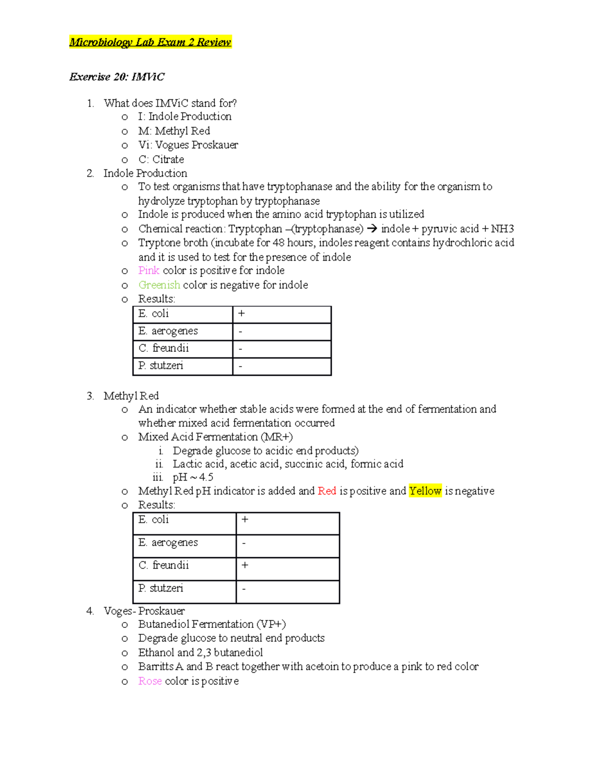 Micro lab exam 2 review - Dr. Randall Mark Jeter - Exercise 20: IMViC ...