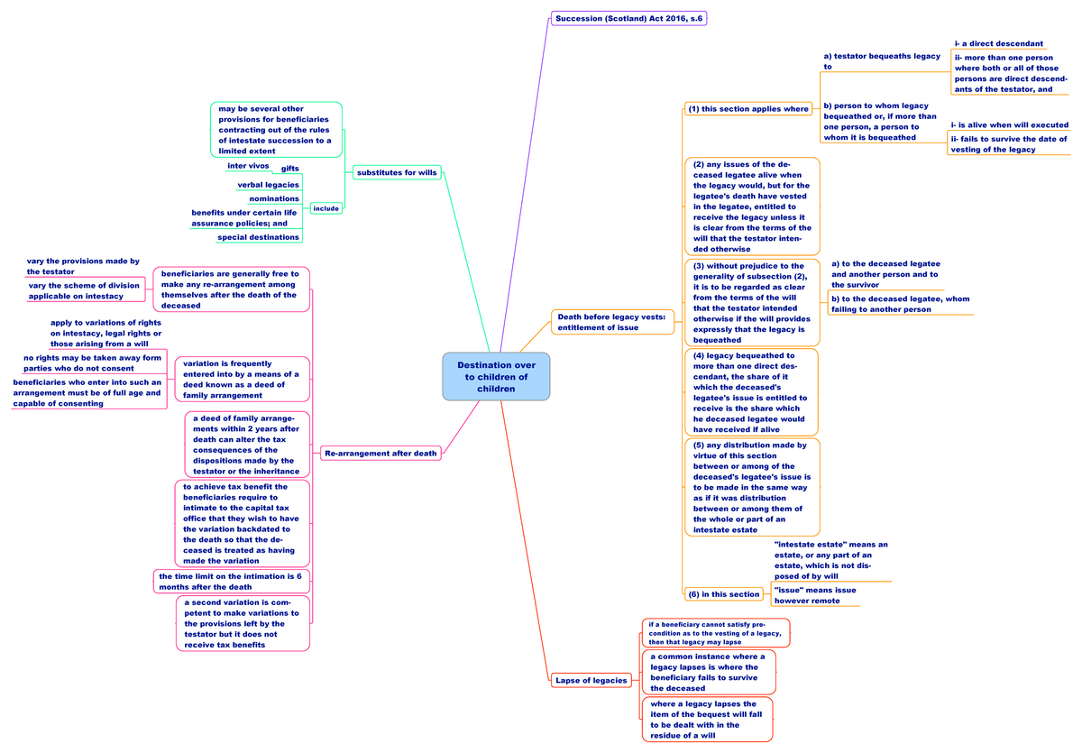 Destination over MM - A summary in the form of a colourful mindmap ...
