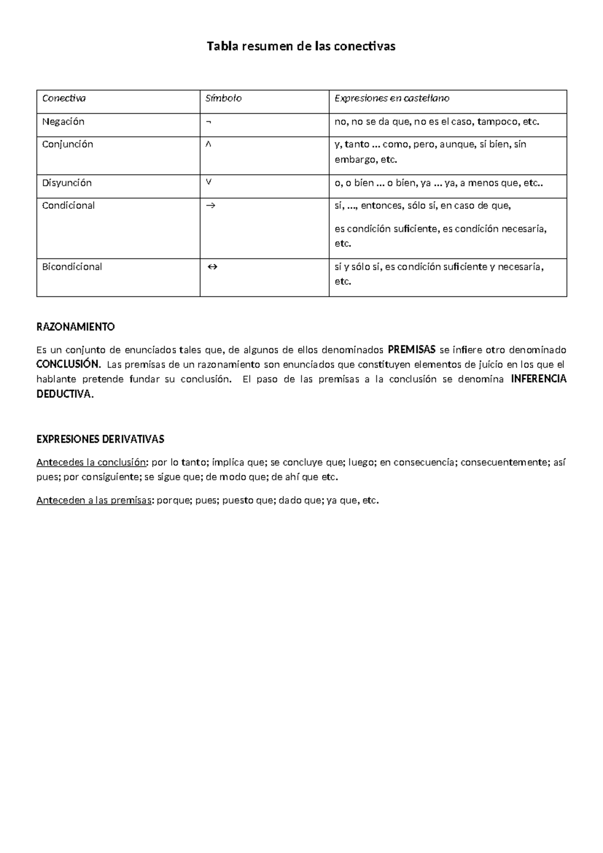 Tabla de conectivas - Tabla resumen de las conectivas Conectiva Símbolo ...