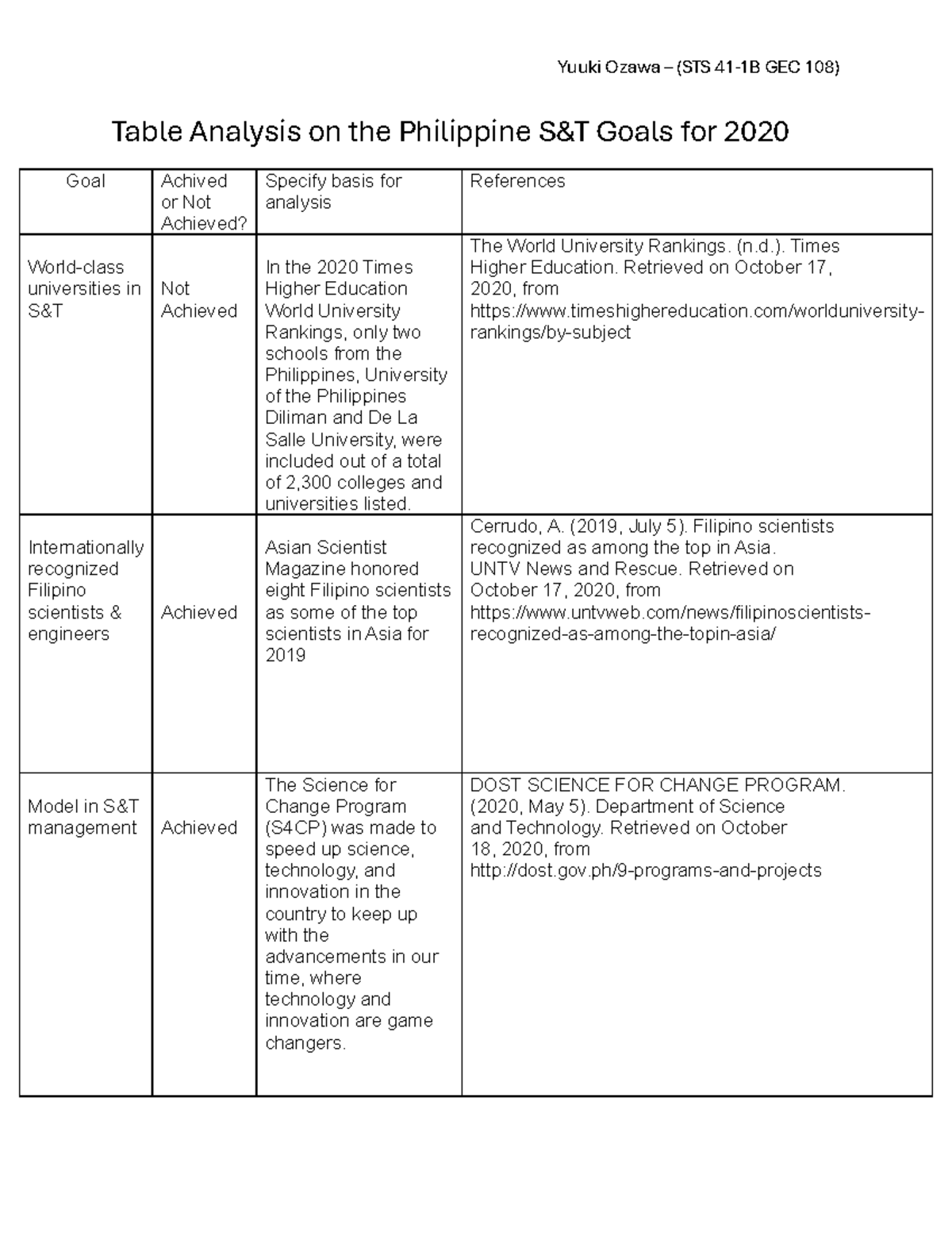 Ozawa Yuuki - STS 41-1B GEC108 - Yuuki Ozawa – (STS 41 - 1B GEC 108 ...