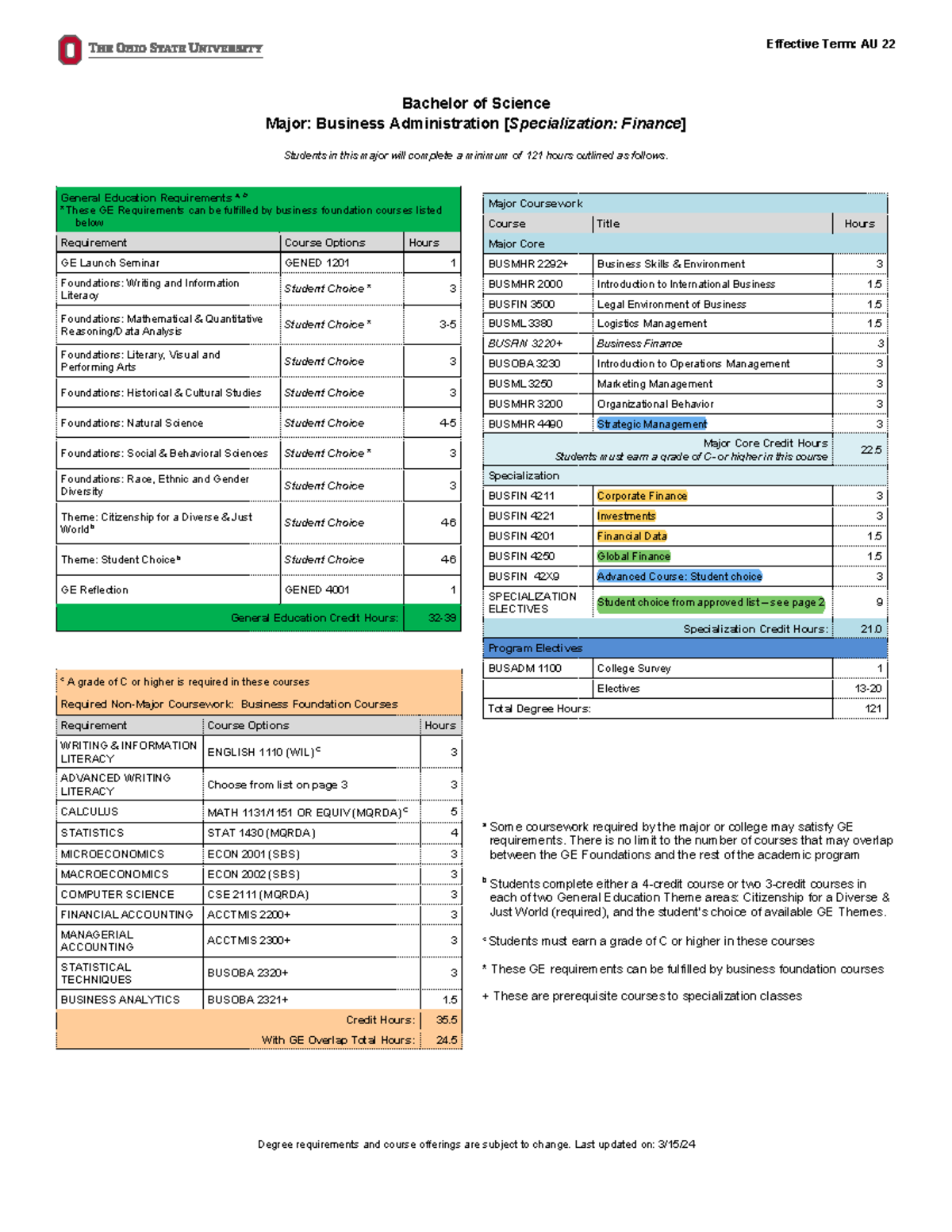Curriculum Sheet BSBA Finance pdf - Effective Term: AU 22 Degree ...