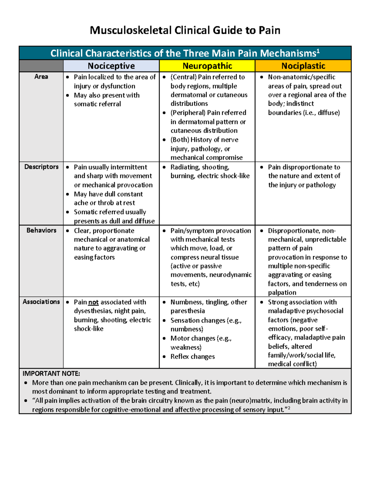 Musculoskeletal Clinical Guide to Pain - Musculoskeletal Clinical Guide ...