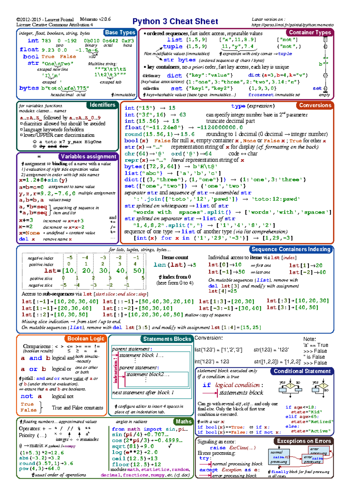 CS1010E cheatsheet - Sequence Containers Indexing Base Types ©2012-2015 - Laurent Pointal ...