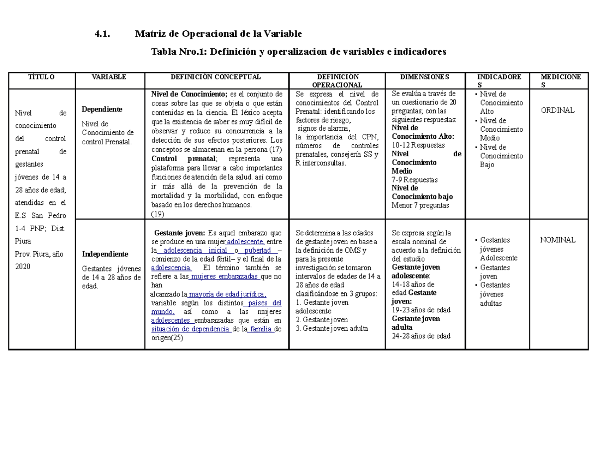 Matriz de Operacional de la Variable,cuestionario - 4. Matriz de ...