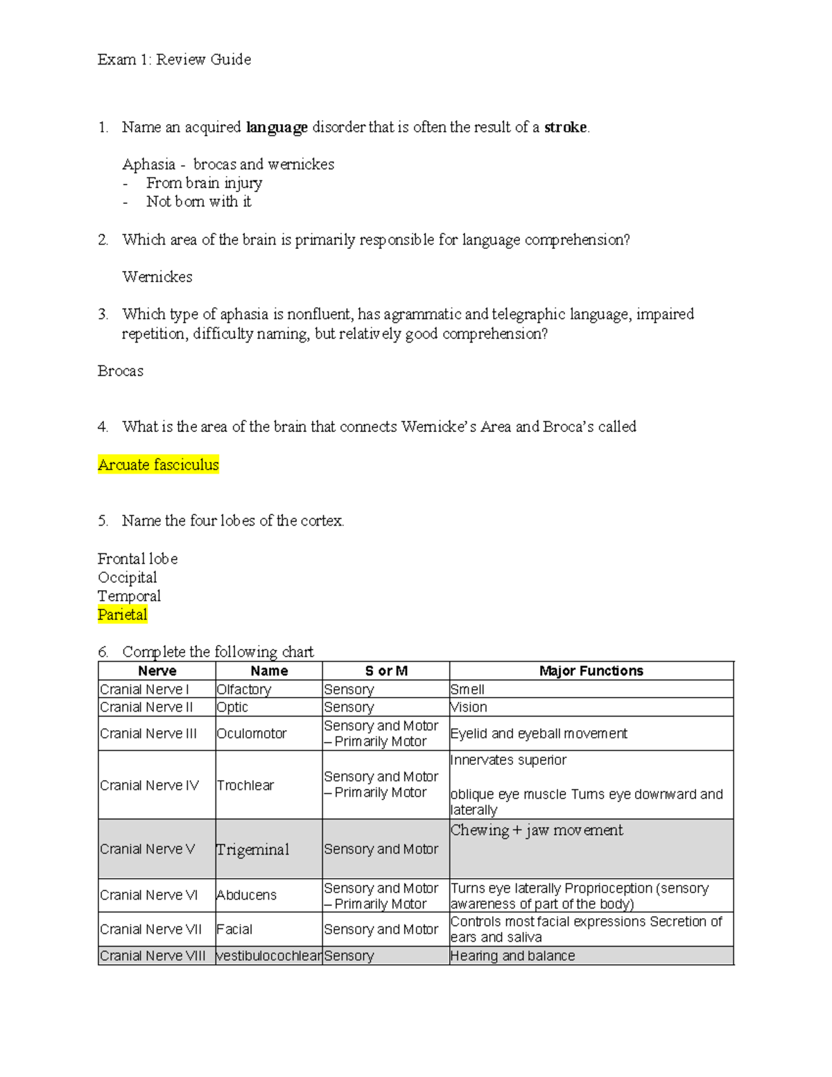 Csd 212 review guide - 1. Name an acquired language disorder that is often the result of a ...