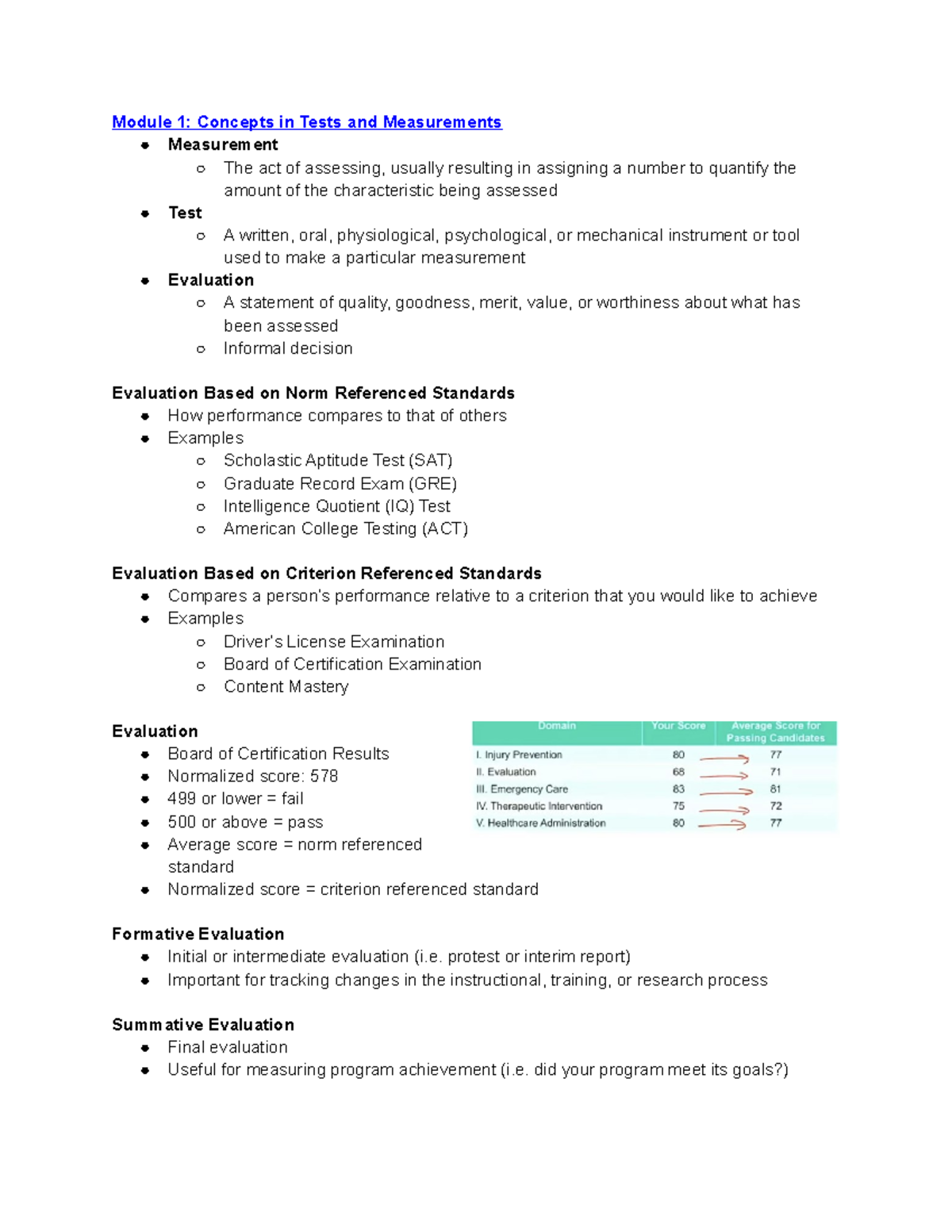 305 Exam 1 and 2 Lecture Notes - Module 1: Concepts in Tests and ...