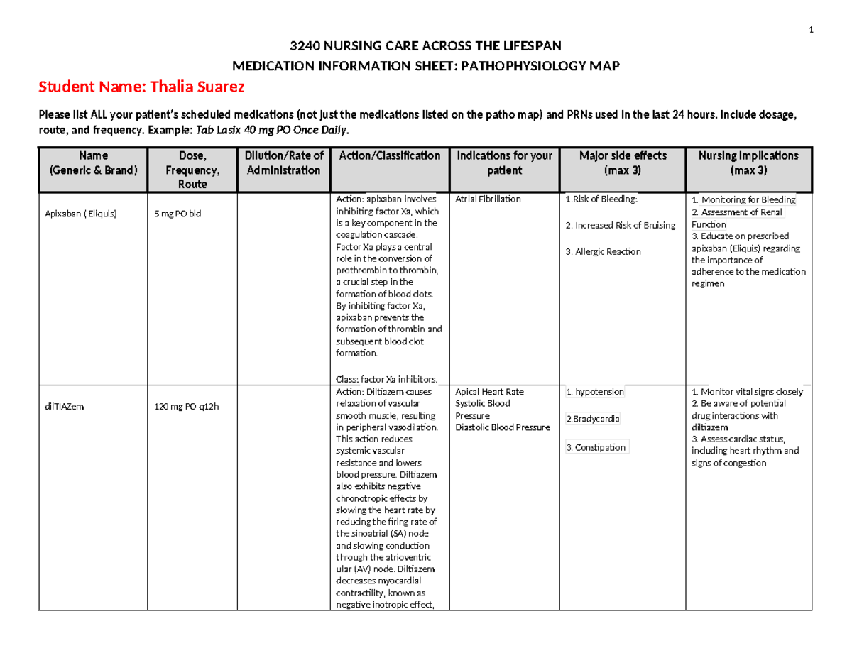 Med Info Sheet Patho Map - 3240 NURSING CARE ACROSS THE LIFESPAN MEDICATION INFORMATION SHEET ...