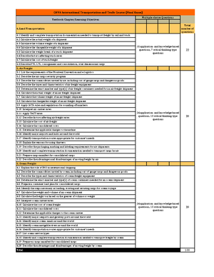 ITT exam questions 1 - ITT Exam prep - 1. Ciffa’s mission is to ...