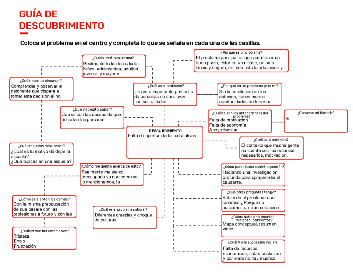 Mapa - lkjht ghbgv bnhh - GUÍA DE DESCUBRIMIENTO Coloca el problema en ...