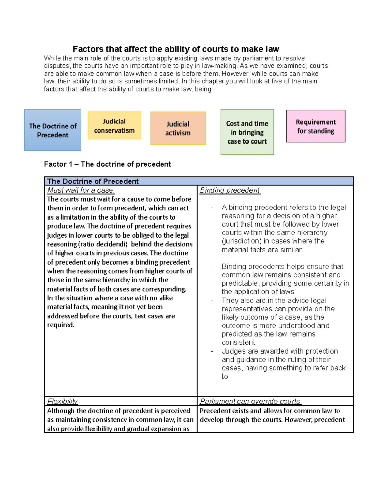 Factors that affect the ability of courts to make law - As we have ...
