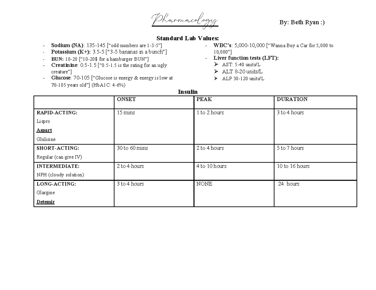 Complete Pharm Review - Study - Standard Lab Values: Sodium (NA): 135 ...