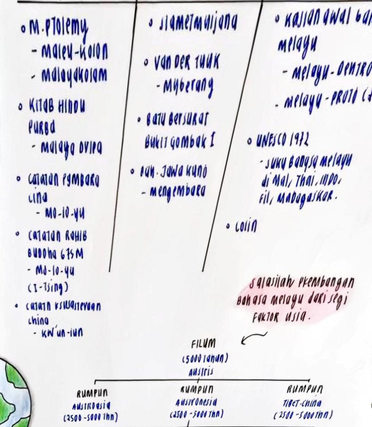 Bm nota - bahasa melayu - Studocu