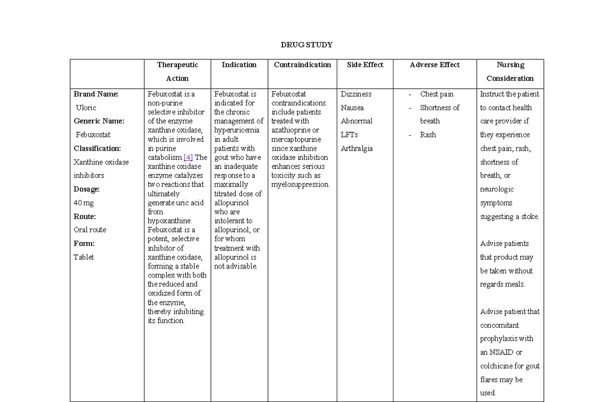 Febuxostat drug study - DRUG STUDY Therapeutic Action Indication ...