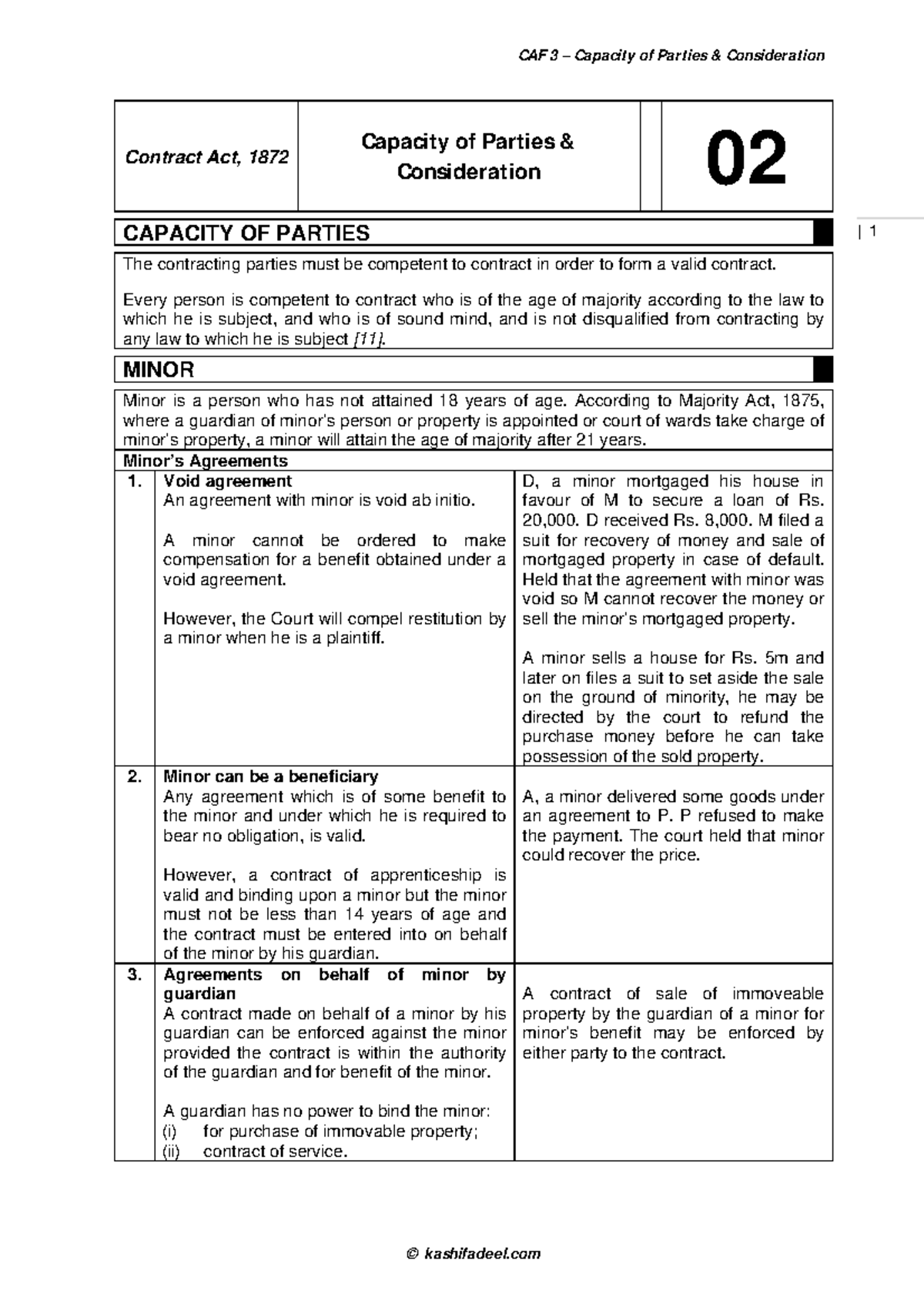 02 Capacity of parties and consideration - © kashifadeel | 1 Contract ...