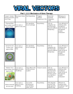 PLTW Human Body Systems Semester 1 Final Study Guide - unit 1: identity DNA analyst analyze DNA ...