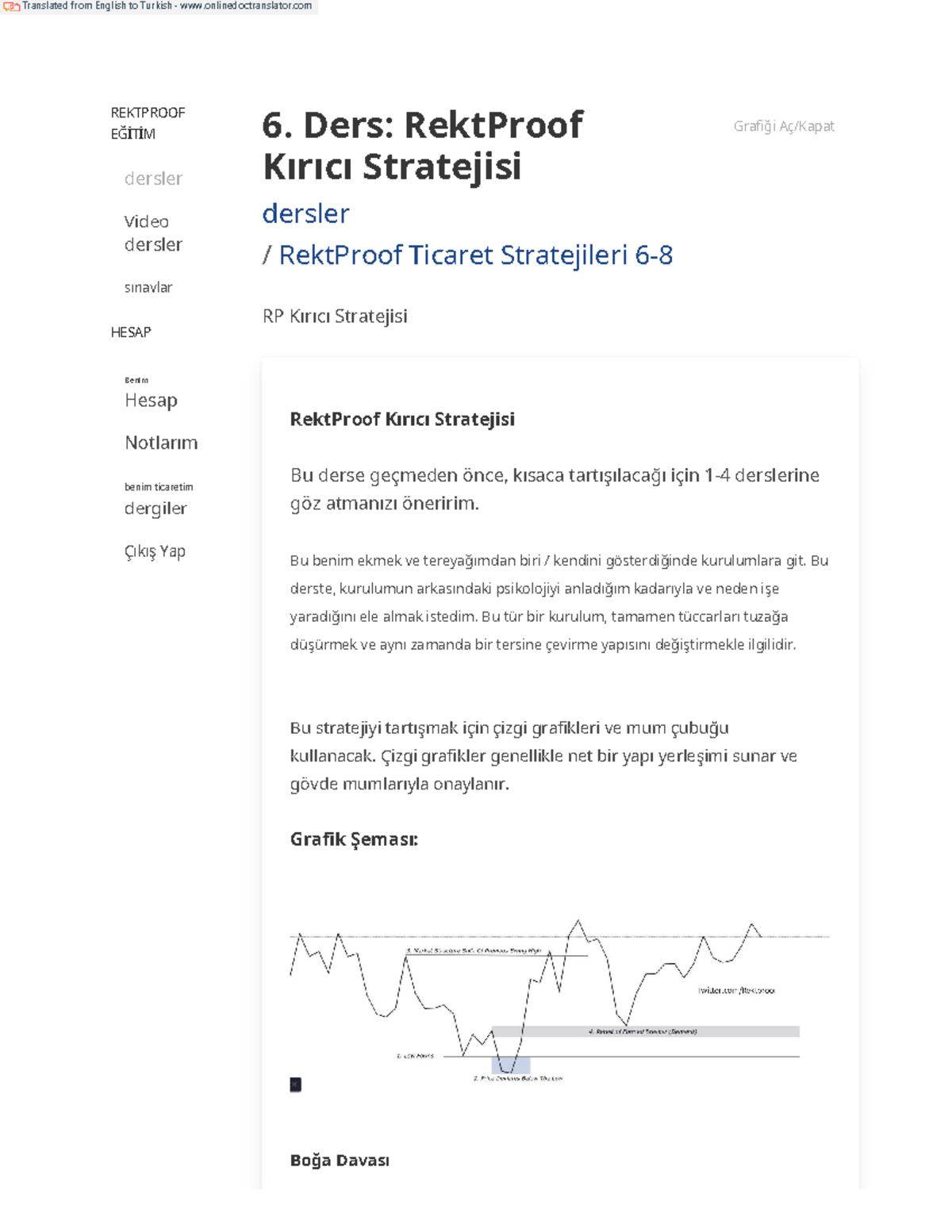 6-Breaker stratejisi - tgtgt - REKTPROOF EĞİTİM 6. Ders: RektProof Kırıcı Stratejisi Grafiği ...