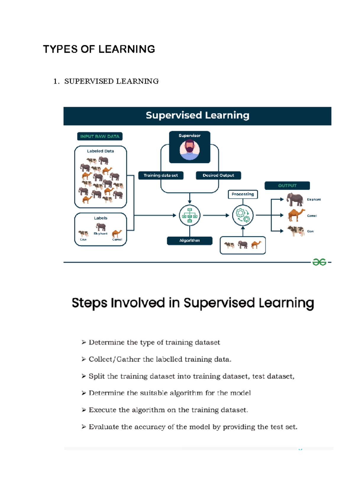 Types Of Machine Learning Models Supervised Unsupervised And Reinforcement Types Of Learning