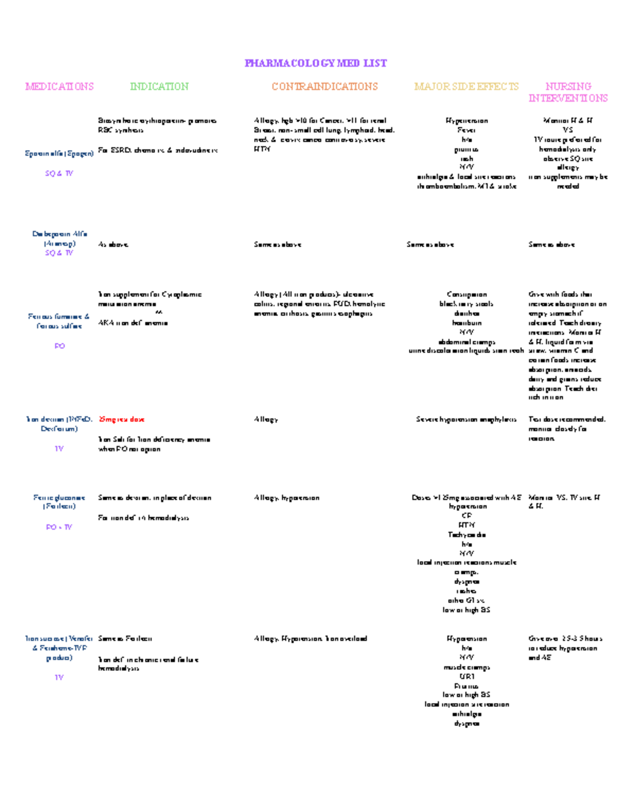 Pharm MED LIST - List of medications you need to know - PHARMACOLOGY ...