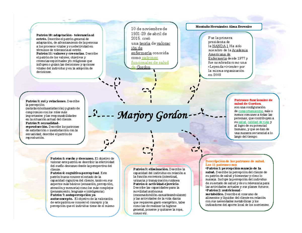 Marjory Gordon - un breve resumen de las teorias - Marjory Gordon Patrón 10: adaptación ...