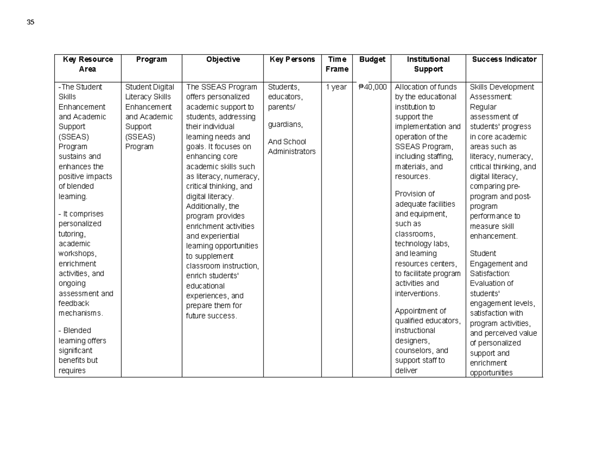 Key Resource Area - Key Resource Area Program Objective Key Persons ...