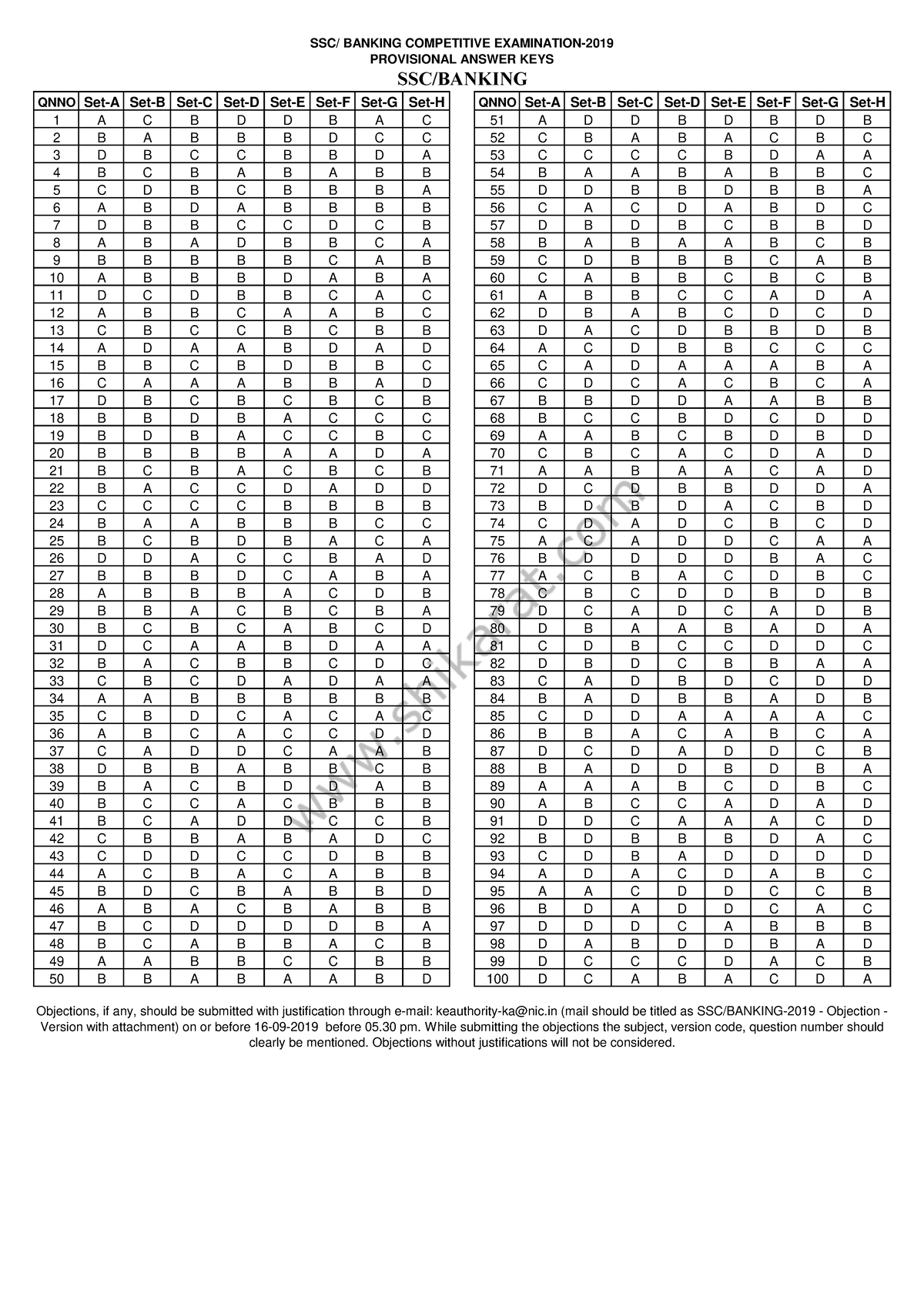 SSC-and-Banking-Karnataka-Free-coching-question-paper-2019 - SSC ...