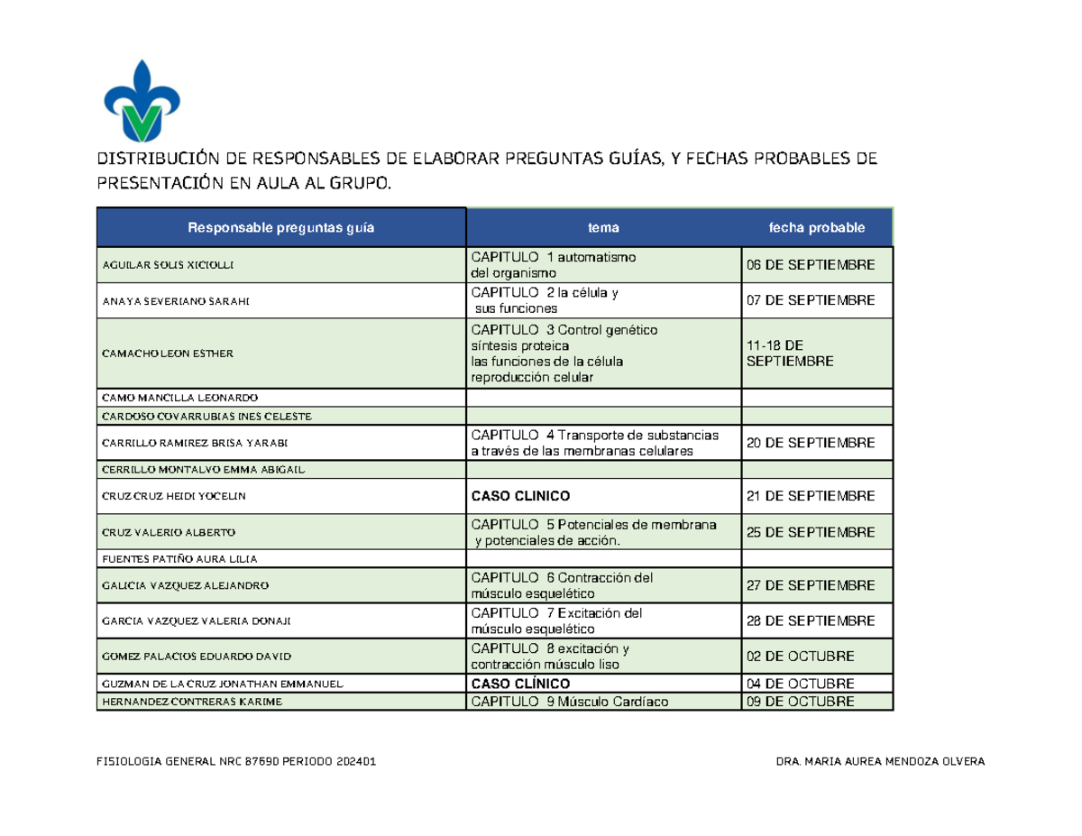 Distribución DE Responsables DE Elaborar Preguntas Guías FG 202401 - FISIOLOGIA GENERAL NRC ...