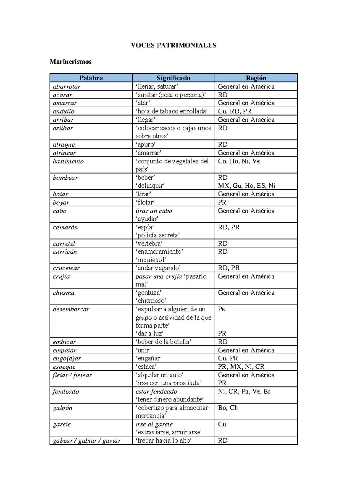 Marinerismos - aaaa - VOCES PATRIMONIALES Marinerismos Palabra ...