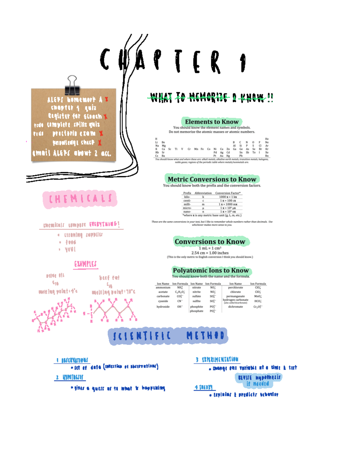 CHEM 1015 (chapter 1) - 1d i chapter 1 quiz Registerfor floachX ...