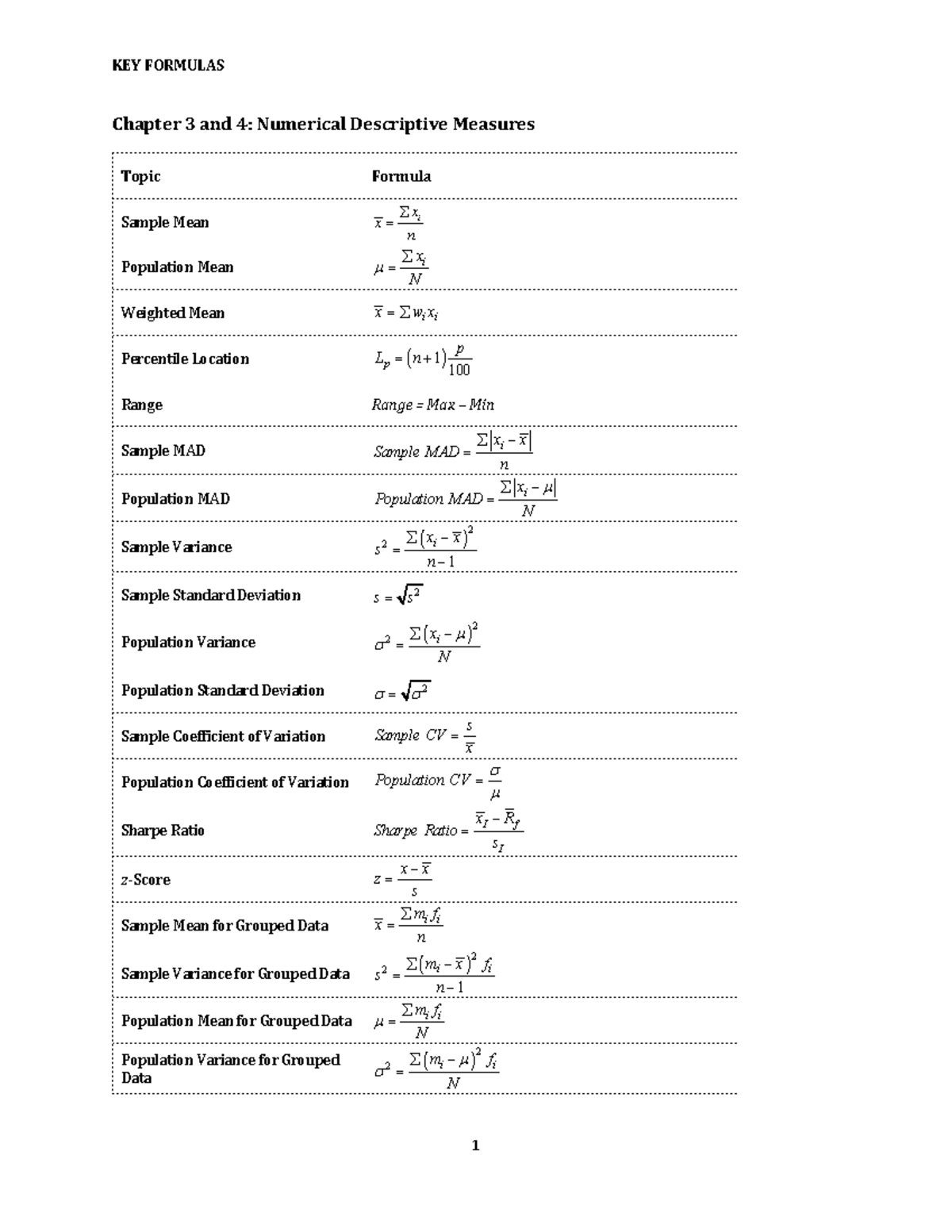 Formula (FULL) - KEY FORMULAS 1 Chapter 3 and 4: Numerical Descriptive Measures Topic Formula ...