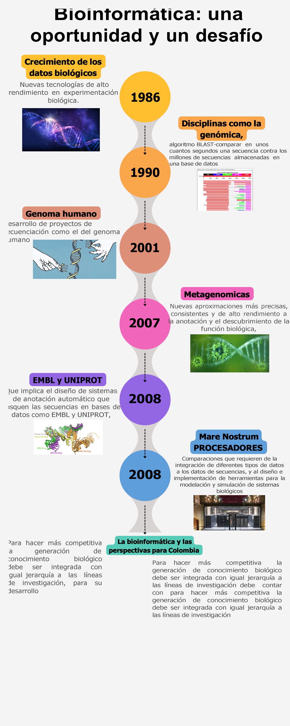 Bioinformatica - EMBL y UNIPROT Bioinformática: una oportunidad y un ...