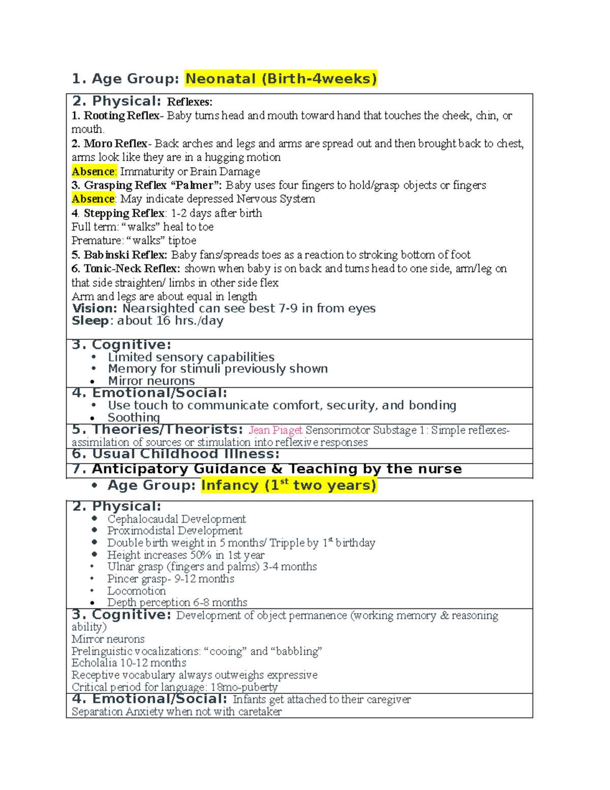 Development Chart - 1. Age Group: Neonatal (Birth-4weeks) 2. Physical ...