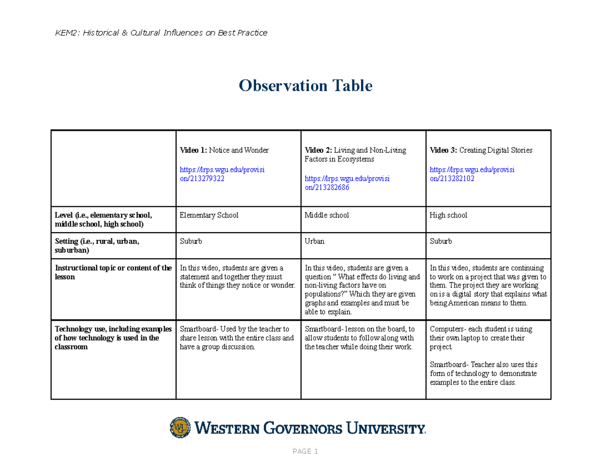 Task 1 - Observation videos. - KEM2: Historical & Cultural Influences ...